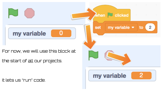 MakeTheBrainHappy: Data Processing in Scratch