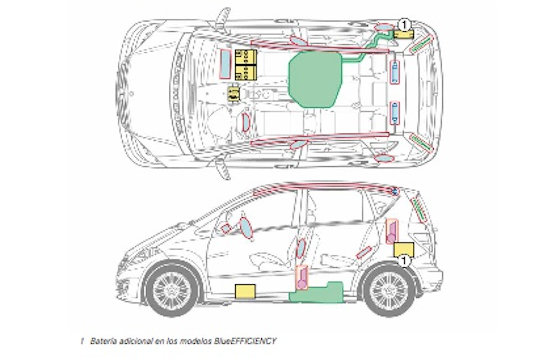 Seguridad masss: Hoja de rescate en caso de accidente
