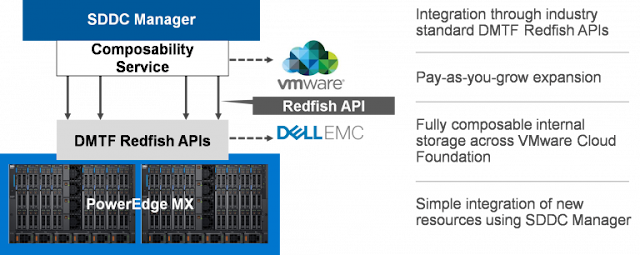 Dell Technologies Kinetic Infrastructure: On the Path to Fully ...
