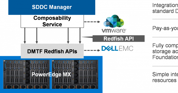 Dell Technologies Kinetic Infrastructure: On the Path to Fully ...
