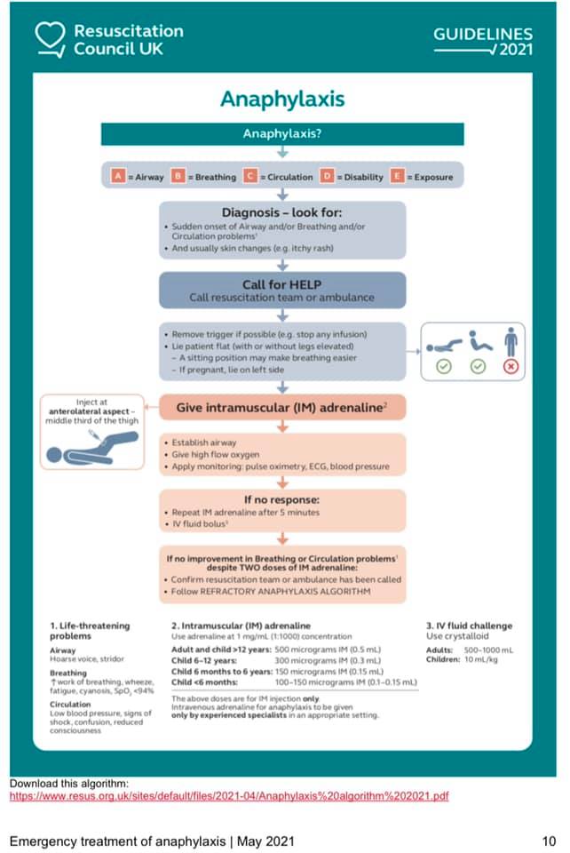 ZONA DE SALUD DE OFRA: Emergency treatment of Anaphylaxis ...