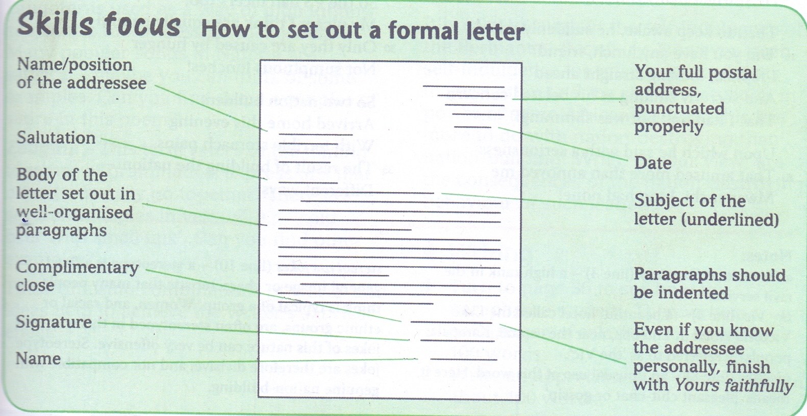 Difference Between Formal And Informal Letters Formal Letters difference-between-formal-and-informal-letters-formal-letters