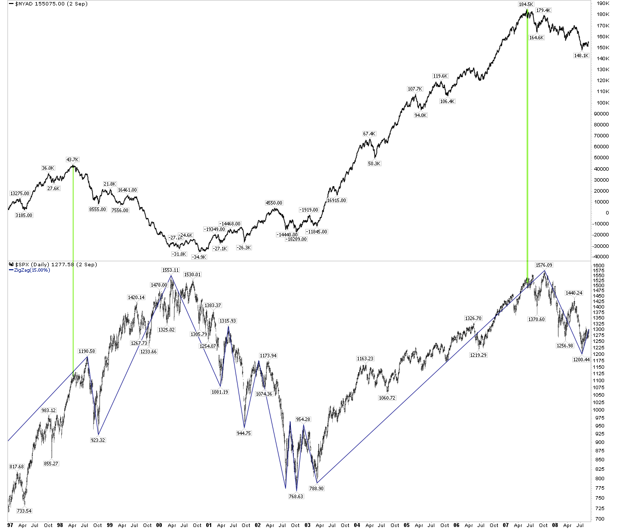 What The New High In The Advance-Decline Line Means For Stocks ...