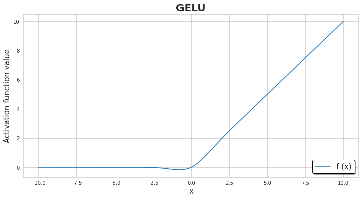 Activation Functions for Deep Learning