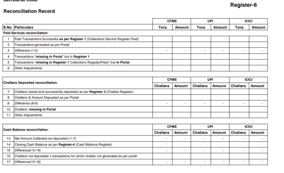 9 Registers Complete Information