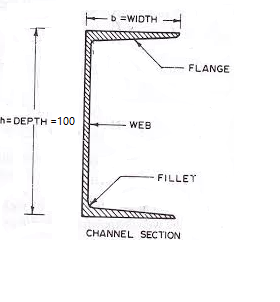 E-Learning Skills24h: Types of steel sections used in building ...