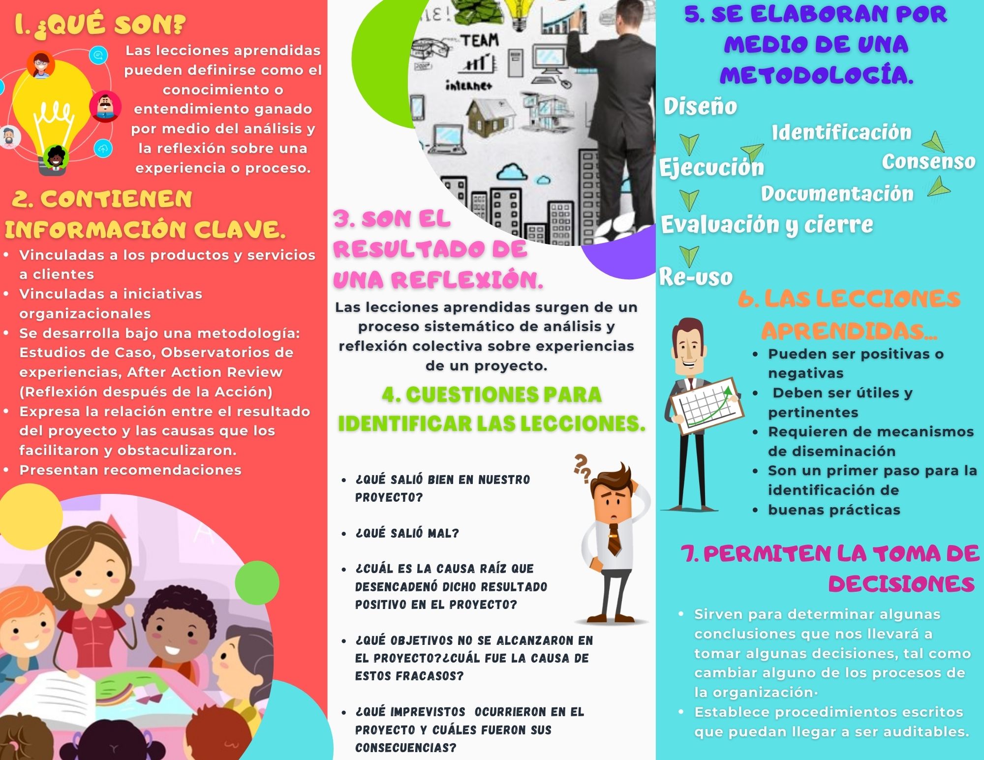 ¿SABÍAS QUÉ...?: Lecciones aprendidas