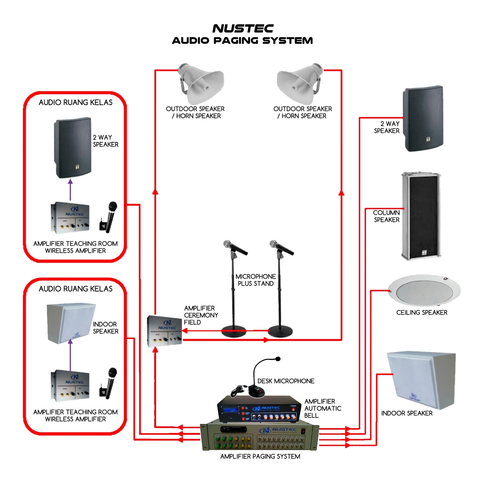 NUSTEC - Paging Audio System: Sistem Tata Suara Antar Ruangan dan Gedung Sekolah / Madrasah ...