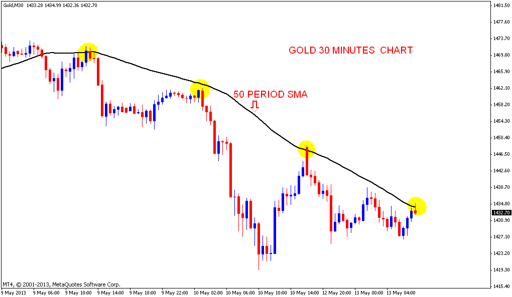 thanh5911: GOLD Chart analysis