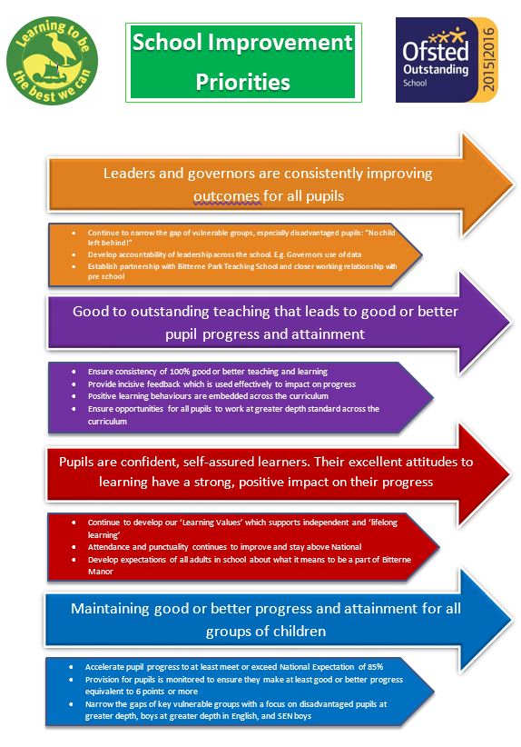 Learning to be the best we can...: Our Improvement Priorities