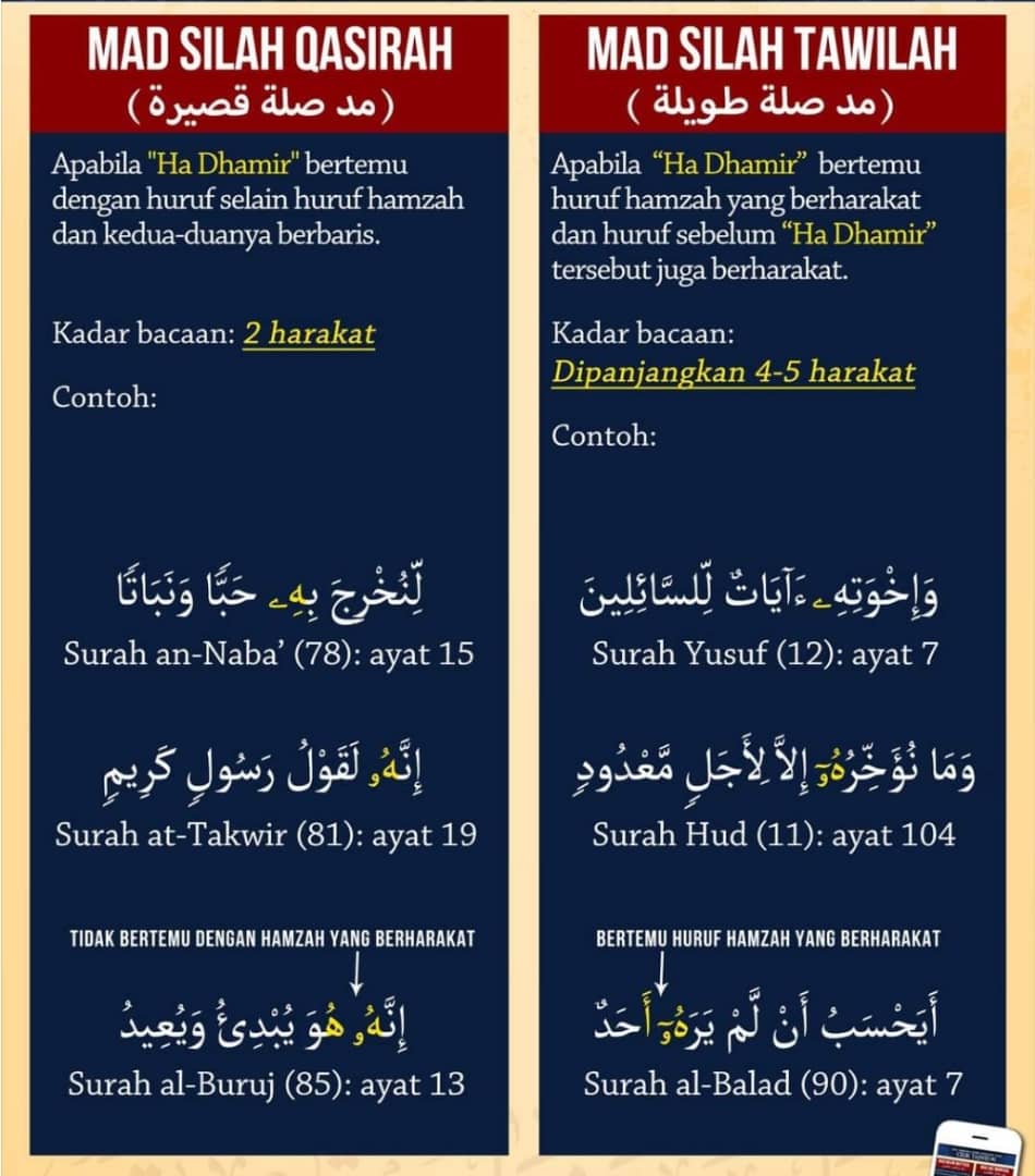 Hidup Matiku: Mad Silah Qasirah dan Mad Silah Towilah