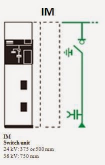 cubicle schneider Type IM switchgear ~ Cubicle TM