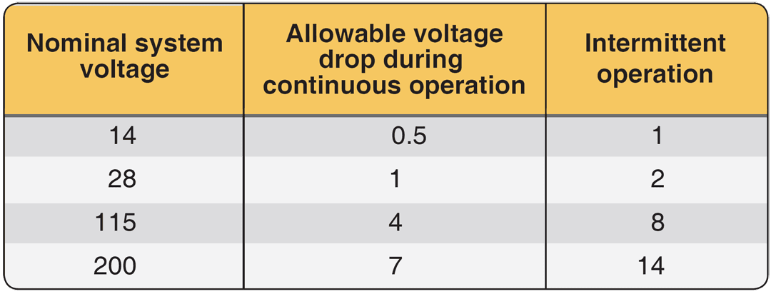 Wire Size Selection - Aircraft Electrical System