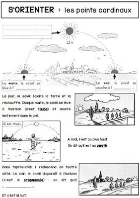 A l'encre violette: S'ORIENTER : LES POINTS CARDINAUX