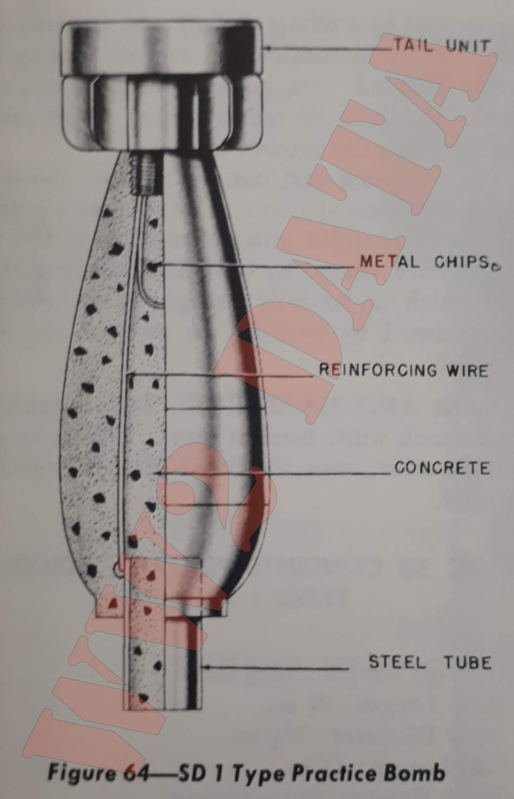 WW2 Equipment Data: German Explosive Ordnance - Incendiary, Smoke, and ...