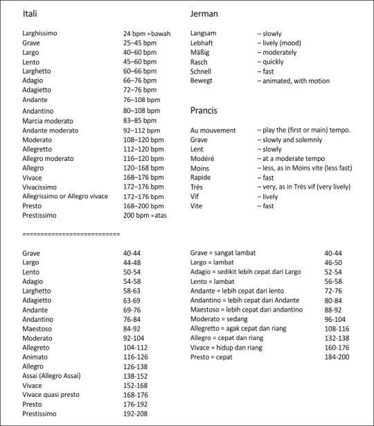 Versi Tempo Musik - SEPUTAR MUSIK