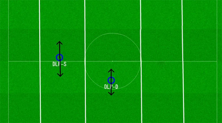 All You need to know about Playmakers in Football Manager | FM Blog | FM24