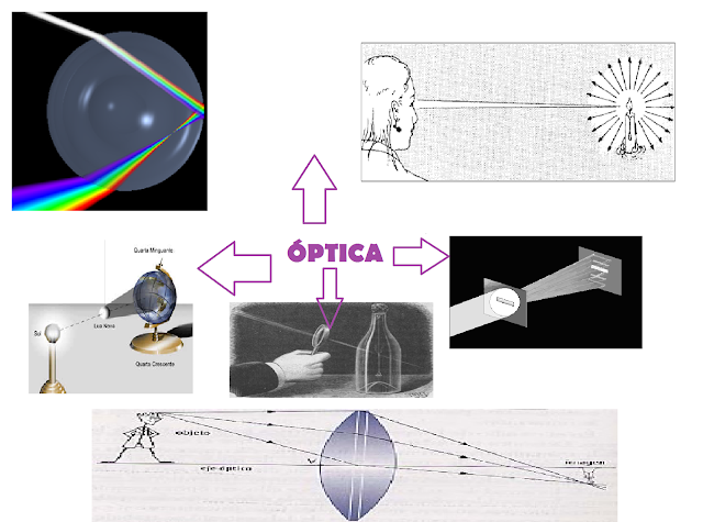 Nubia Karen Dominguez: ÓPTICA