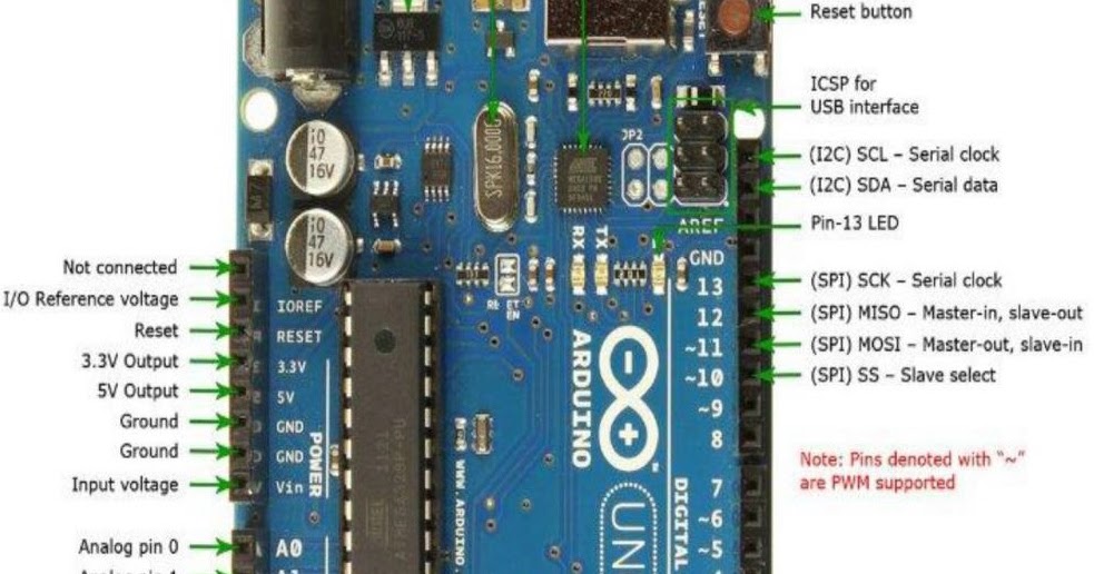 SWAND BLOG: Happiness only real when shared..: Belajar Arduino