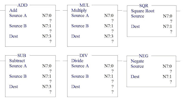 Allen Bradley Math Functions
