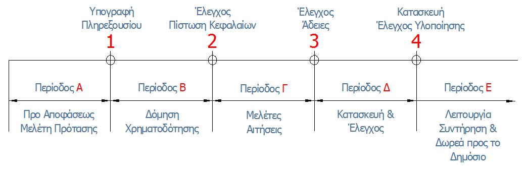 ΔΟΜΗΣΗ ΧΡΗΜΑΤΟΔΟΤΗΣ 2,3 ΤΡΙΣ ΕΥΡΩ ΕΓΚΕΚΡΙΜΕΝΑ ΓΙΑ ΕΛΛΑΔΑ ΚΑΙ ΚΥΠΡΟ ...