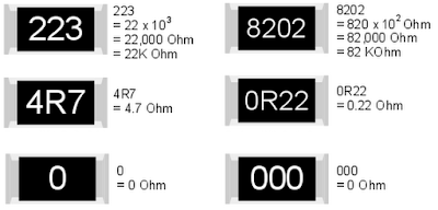 Resistor : Jenis jenis dan Fungsinya