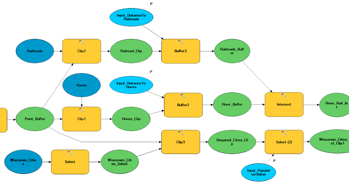 Web GIS: Geog 455: Lab 8: Geoprocessing Services and Web Tools