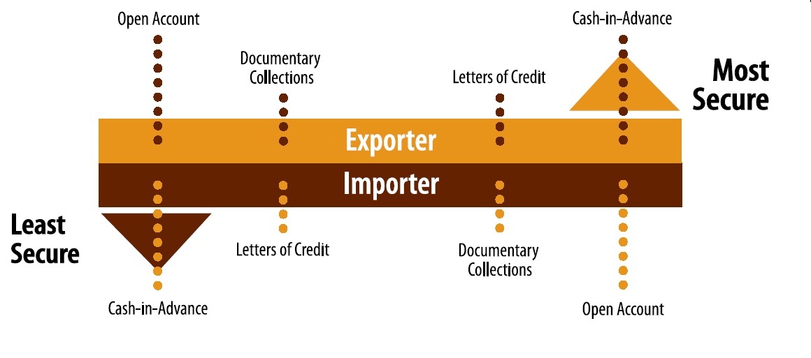 EXPORT IMPORT CONCEPTS: What are risks of making air shipments when ...