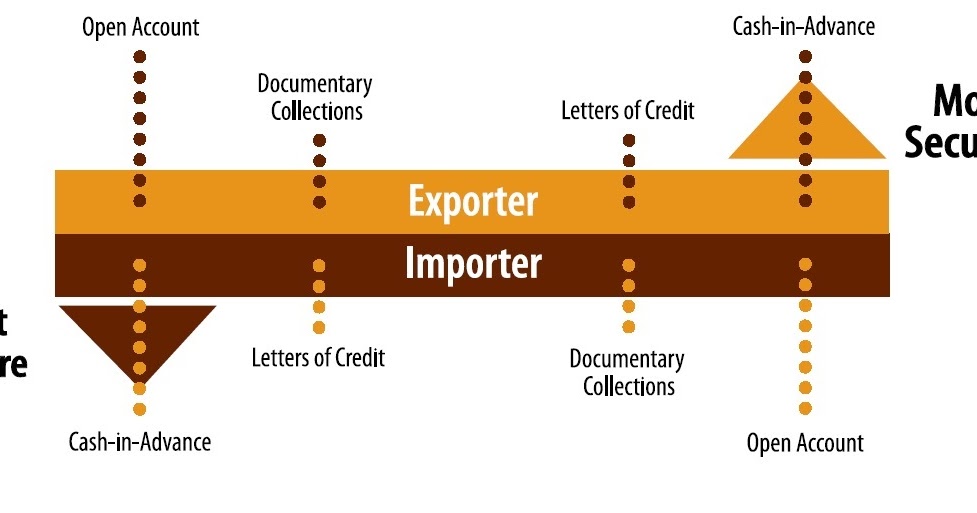 EXPORT IMPORT CONCEPTS: What are risks of making air shipments when ...
