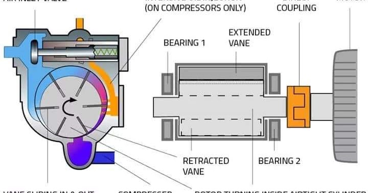 Engineering Man: PUMP : CLASSIFICATIONS AND WORKING PRINCIPLES