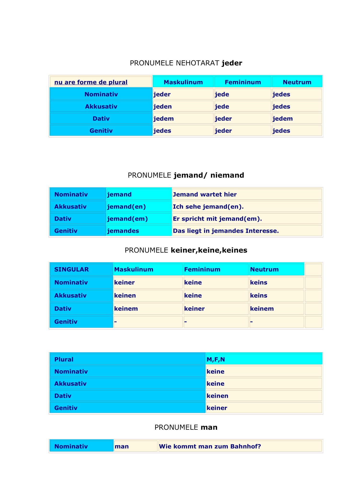 GERMANA FREE ONLINE: GRAMATICA GRMANA IN TABELE