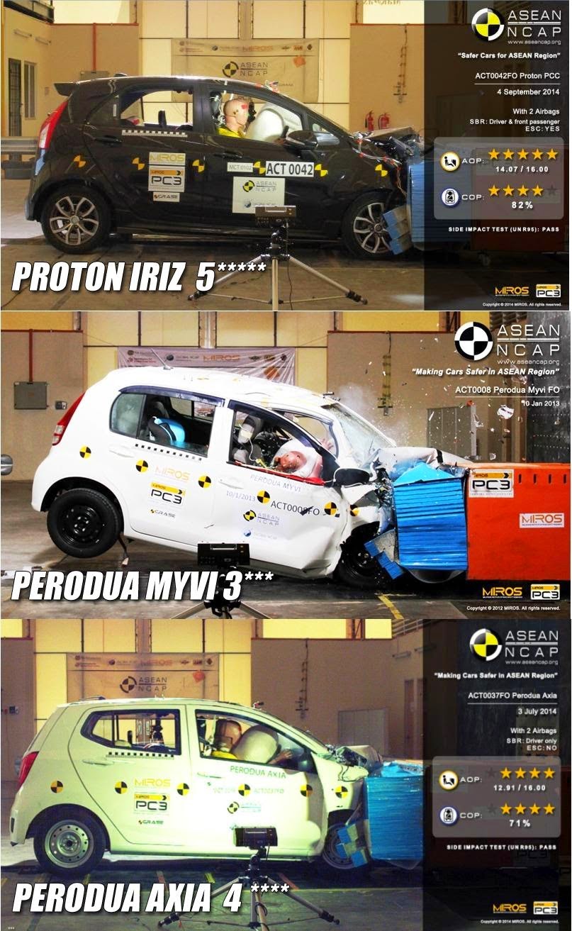 Proton IRIZ Kalahkan Perodua Axia - La iye Ker
