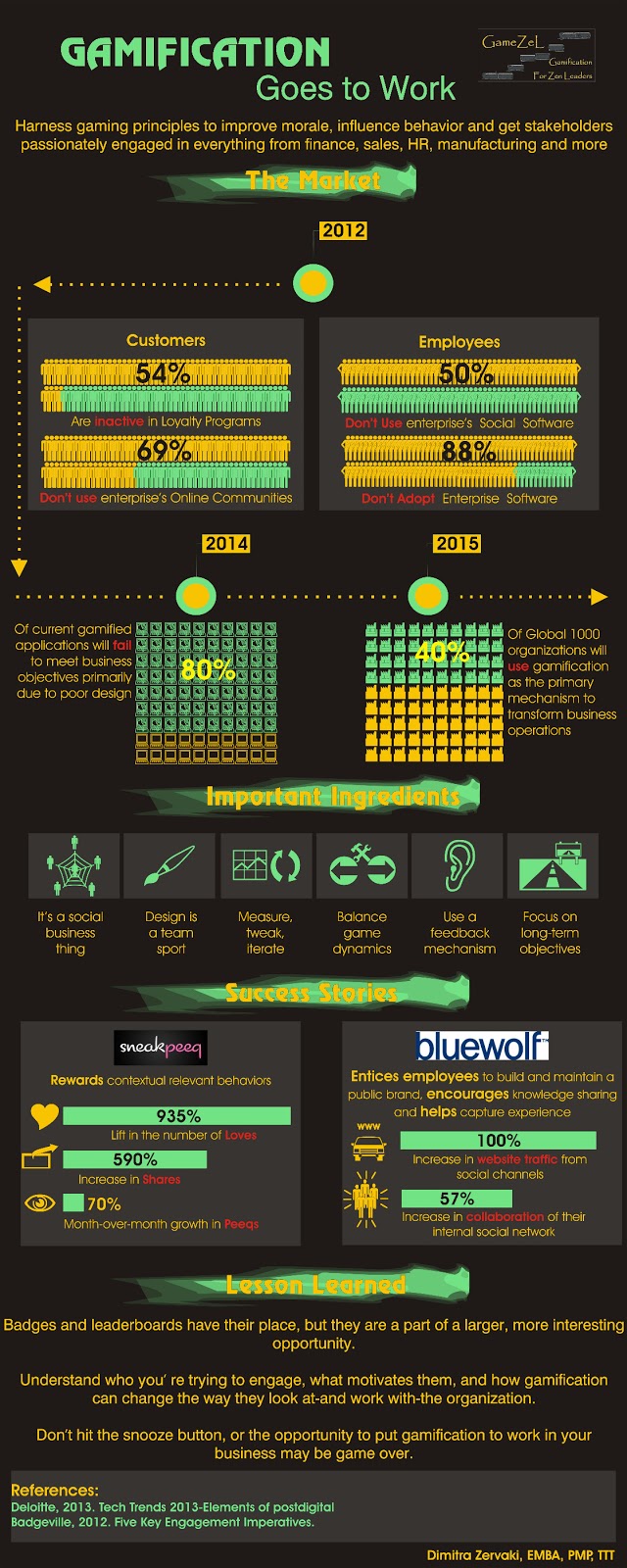 Gamification for "Zen" Leaders: Gamification goes to work