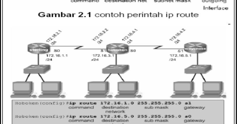 TKJ: Mengklasifikasikan jenis protokol routing