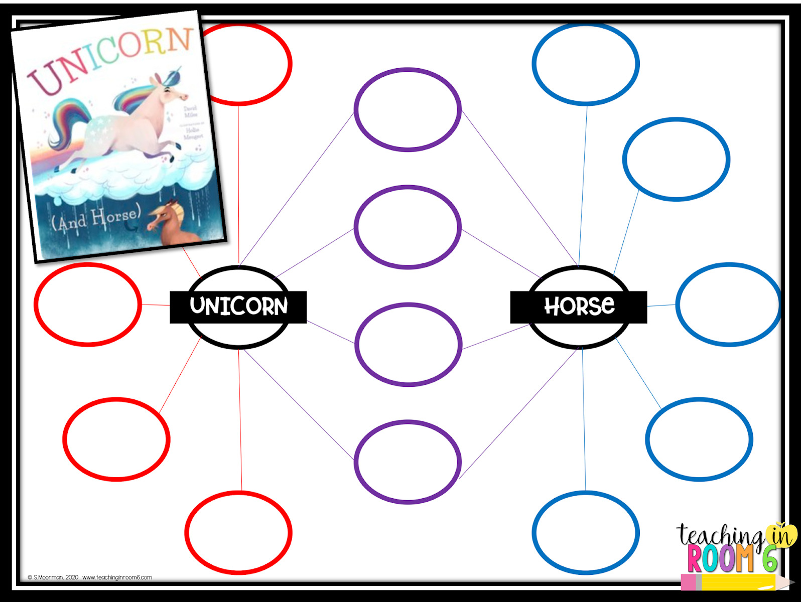 Unicorn Day: A Thematic Approach to Distance Learning | Teaching in Room 6