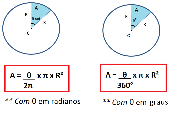 Fórmulas e Exercícios de Áreas de Figuras Planas