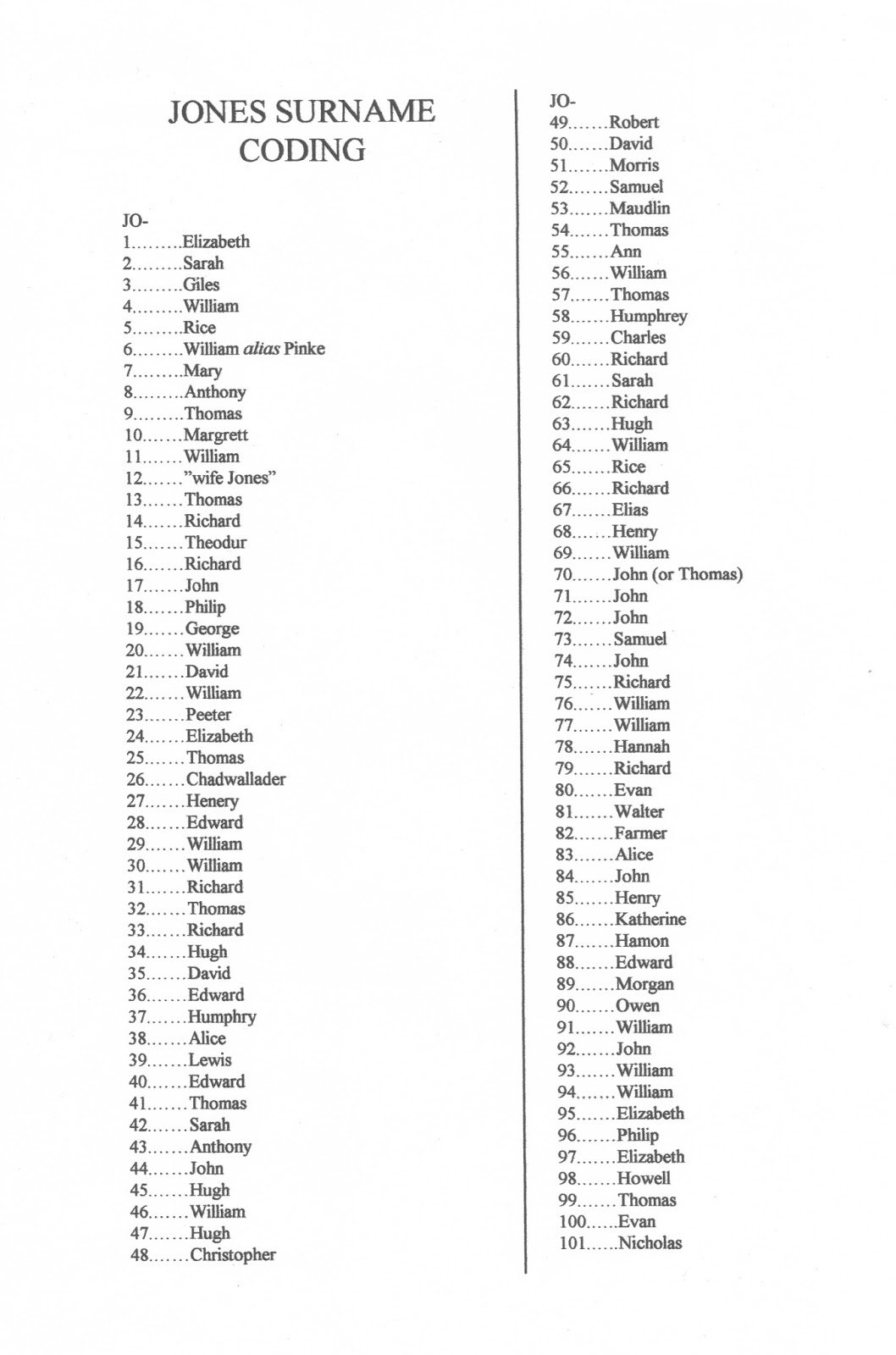 The Jones Surname: Jones In Virginia 1623 - 1666