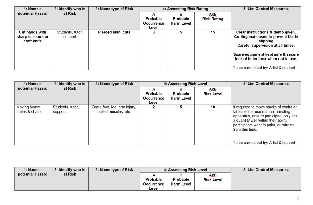 Safety in the art room plus risk assessment & Infographic on types of ...