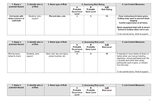 Safety in the art room plus risk assessment & Infographic on types of ...