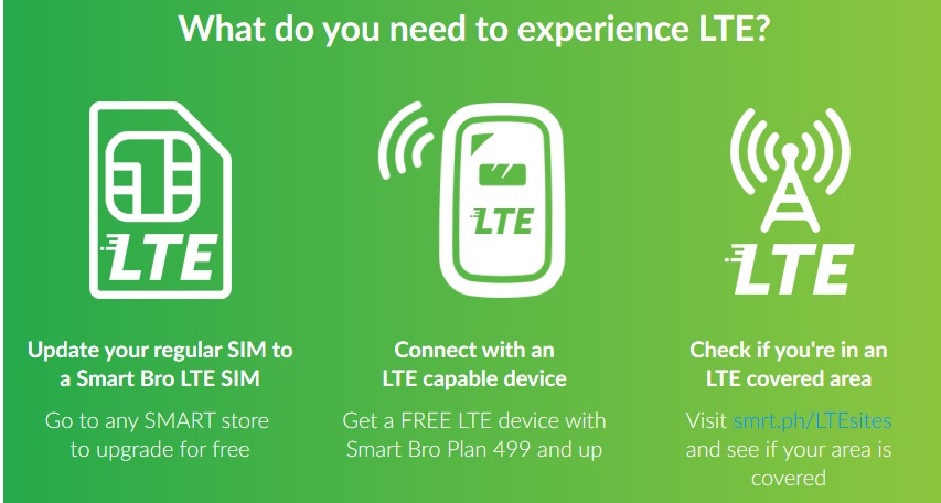 Smart Bro Plan 999 LTE with 15GB Data Fast Access to Broadband Internet ...