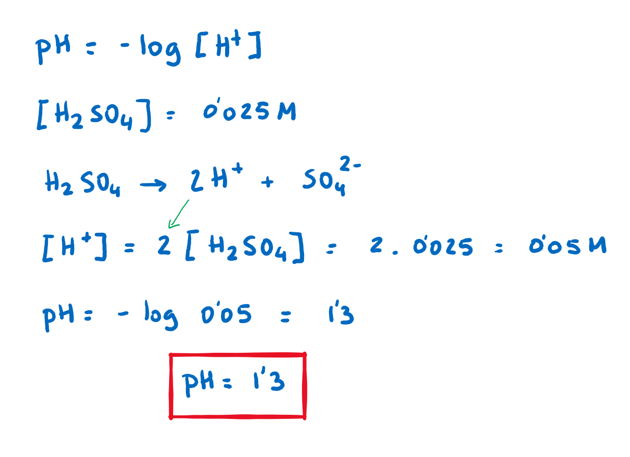 Ejercicios resueltos pH | Física Química