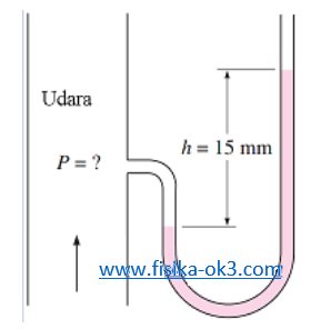 Soal dan penyelesaian barometer dan manometer - FISIKA-OK3