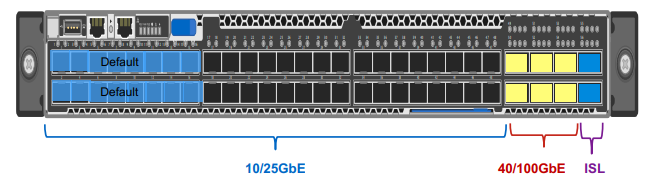 Netapp Cn1610 Cluster Switch Notes How To Setup