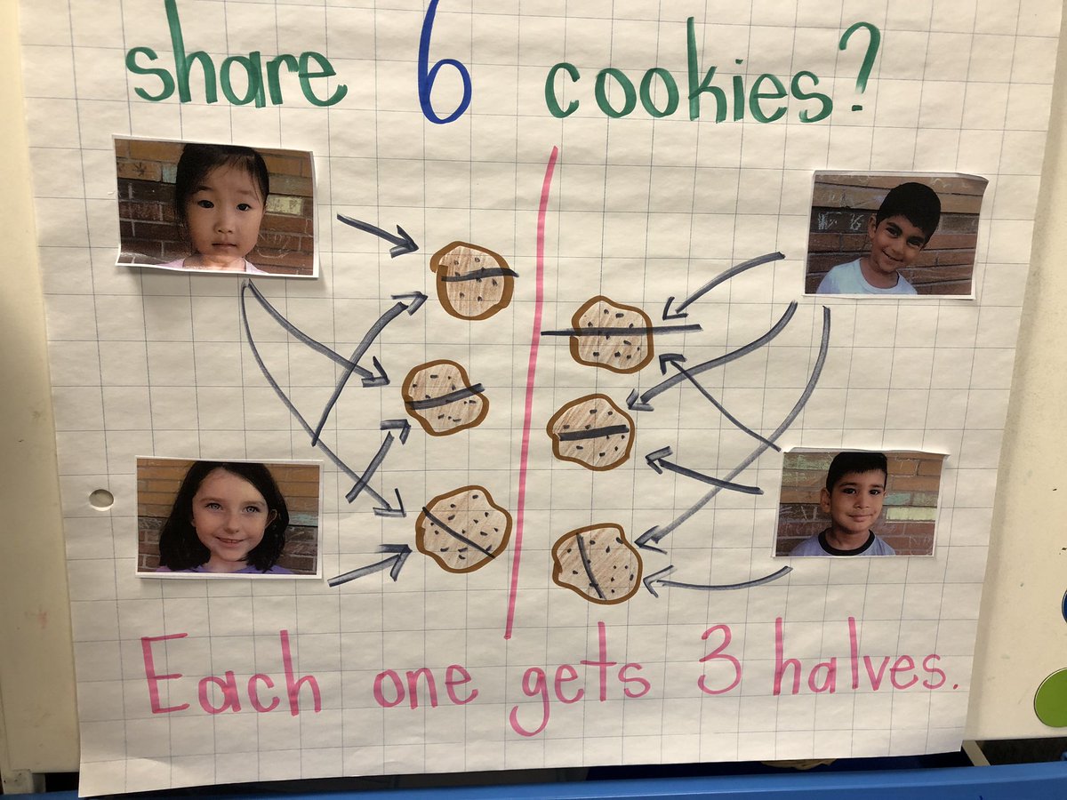 Joyful Learning in the Early Years: What does the Equal Sign Really Mean?