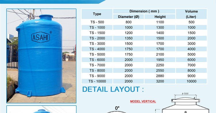 STP, WTP, IPAL, Septic Tank, Panel Tank, Chemical Tank, Water Tank ...