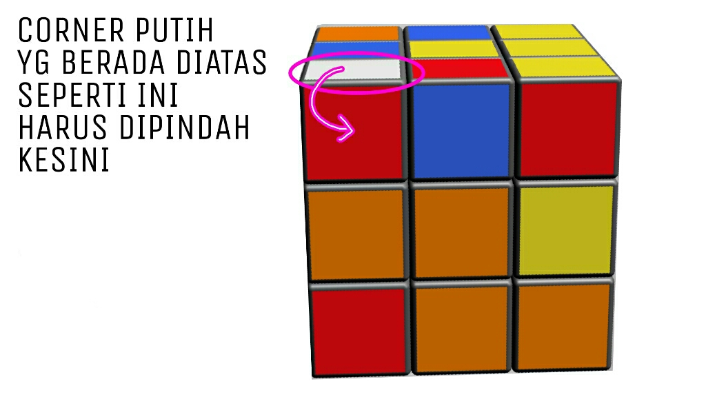 rubik 3x3: rumus rubik 3x3 mudah bagi pemula