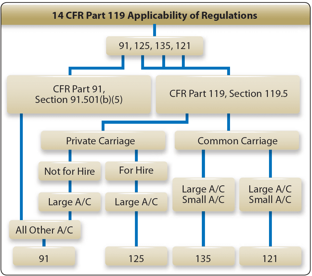 Cfr Part 135 UK Stockists Www deborahsilvermusic