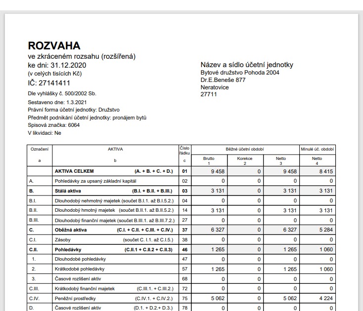 BD Pohoda 2004 : 2021 - Rozvaha