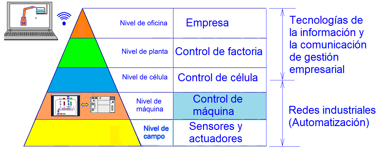coparoman: febrero 2021