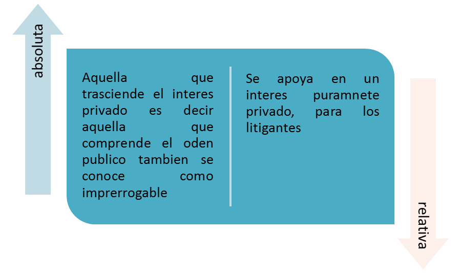 TEORIA GENERAL DEL PROCESO: JURISDICCIÓN Y COMPETENCIA